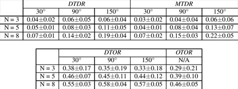 Table 2 From Performance Of Directional Collision Avoidance In Multihop Wireless Networks