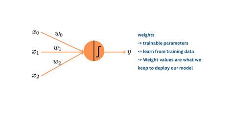 how to train a neural network with one parameter machine mindscape