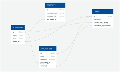 GitHub Harrymurphyprojects Sei Project Four Frontend
