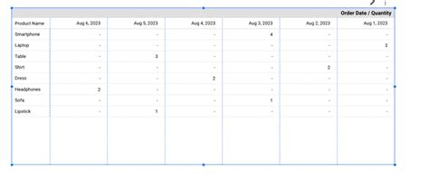 How To Use Pivot Tables In Looker Studio Coupler Io Blog