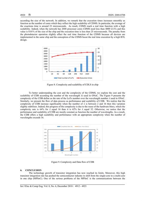 Detection And Monitoring Intrainter Crosstalk In Optical Network On Chip Pdf Computer