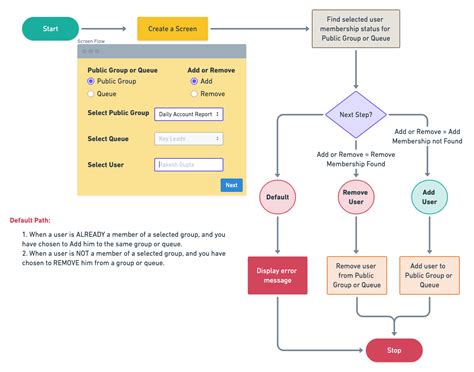 Getting Started With Salesforce Flow Part 60 Allow Anyone To Add Or