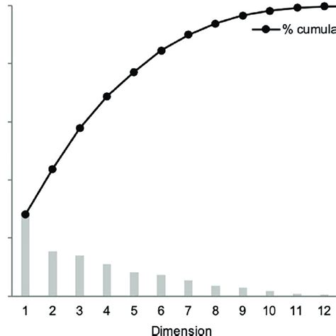 scree plot for multiple factor analysis mfa of sample coordinates