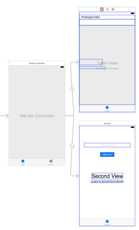 Get Text And Button In Cell In Uitableview Swift 3 Stack Overflow