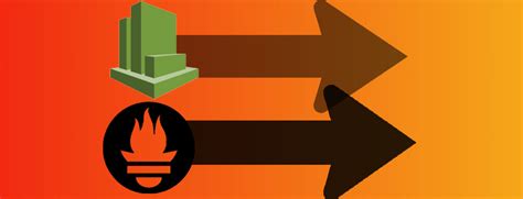Aws Cloudwatch Custom Metrics Vs Prometheus Custom Metrics By