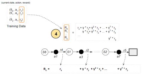 Reinforcement Learning Explained Visually Part 6 Policy Gradients Step By Step Towards