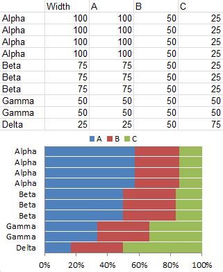 Marimekko Charts Peltier Tech
