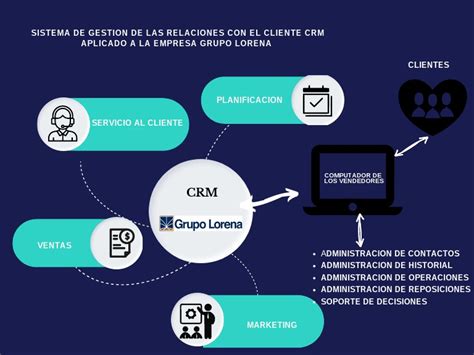 Diagrama Crm Pdf