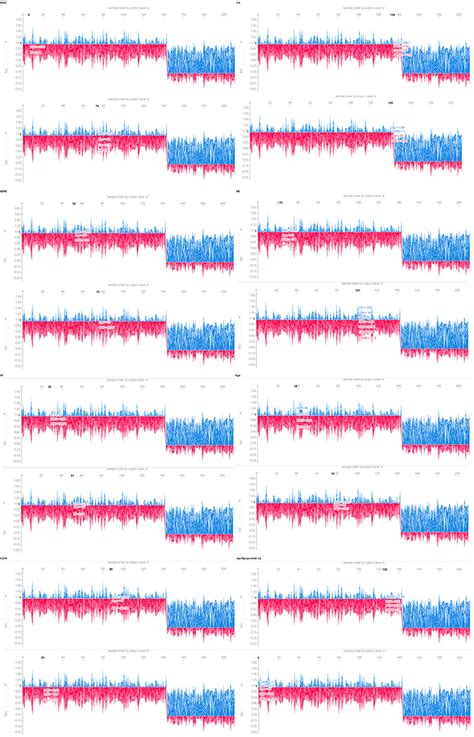 application of the unbalanced ensemble algorithm for prognostic predic