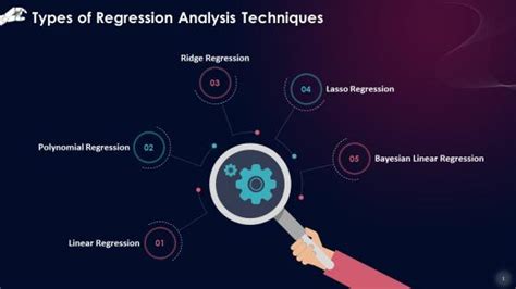 Regression Analysis Techniques Powerpoint Presentation And Slides Ppt