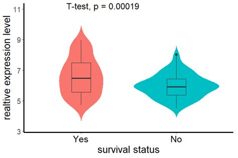 r语言ggplot2绘制小提琴图（violin plot） 知乎