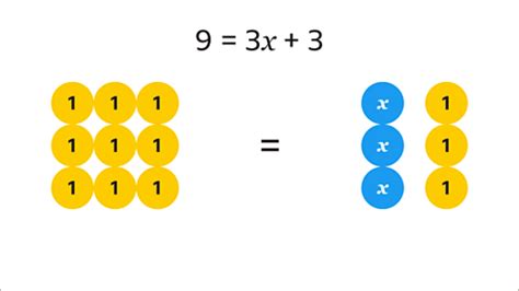 Solve equations with 𝒙 on both sides KS Maths BBC Bitesize
