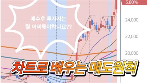 주식투자 매도원칙을 어떻게 정하는지 차트를 통해 배워봅시다 원테이크주식방송 Youtube