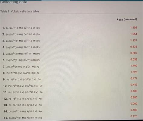 solved collecting data table 1 voltaic cells data table