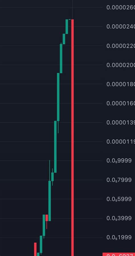 Metatrust Labs On Linkedin Metatrustalert Rugpull Ethereum