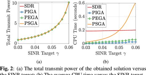 Figure 1 From Joint Beamforming And Compression Design For Per Antenna Power Constrained