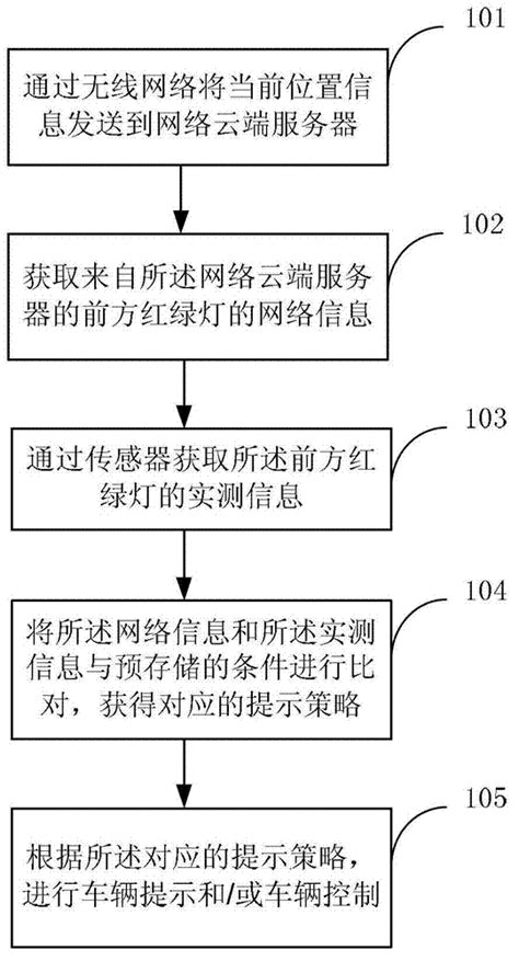 Traffic Light Prompting Method And Prompting Device Eureka Patsnap