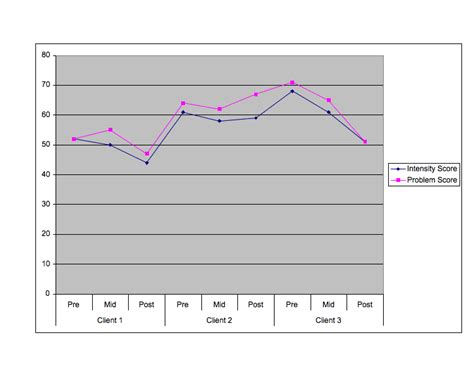Split Excel Line Graph MrExcel Message Board