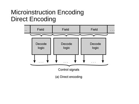 Micro Programmed Control Ppt Programming Languages Computing