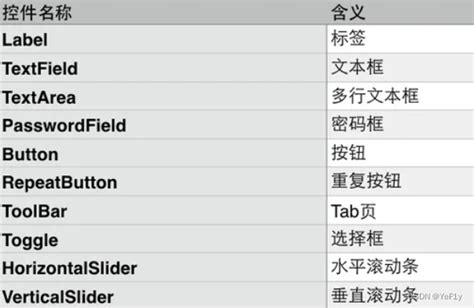 【unity】ui之gui的使用unity Gui Csdn博客