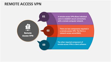Remote Access VPN PowerPoint Presentation Slides PPT Template