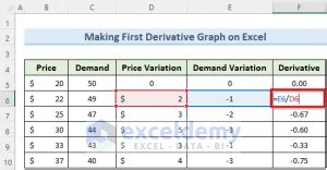 How To Make First Derivative Graph On Excel With Easy Steps