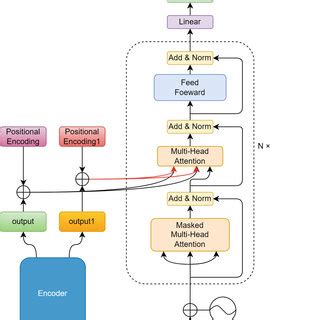 The Structure Of The Decoder Download Scientific Diagram