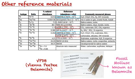 Stable Isotopes And The Delta Notation