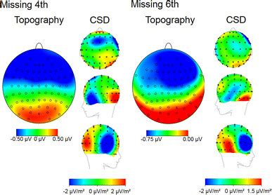 Scalp Topography Averaged Mastoids Reference CSD Map Reference Download Scientific Diagram