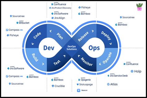 The History Of Atlassian From The Perspective Of A Younger Developer