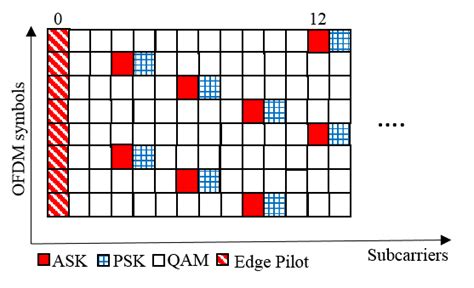 Hybrid Dvb T2 Frame Structure Download Scientific Diagram