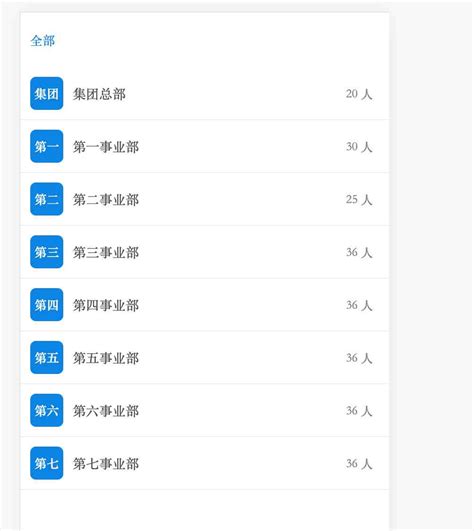vue实现手机端组织结构树 许言琪 博客园