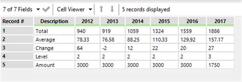 solved referencing a specific cell alteryx community