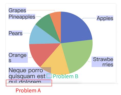 Pie Chart Rich Labels Overflow · Issue 16023 · Apacheecharts · Github