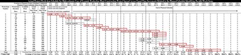 A Critical Path Focus For Earned Duration Increases Its Sensitivity For Project Duration