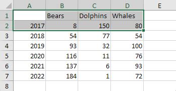 Create A Pie Chart In Excel Step By Step Tutorial