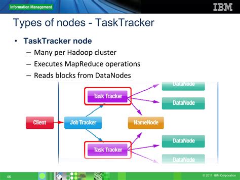 hadoop architecture big data hadoop ppt
