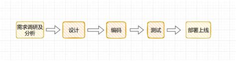 mysql超详细学习教程，2023年硬核学习路线 mysql教程 csdn博客
