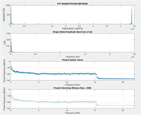 Matlab Average FFT Magnitude In Bins Signal Processing Stack Exchange