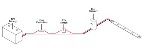 How To Connect Install Led Strip Lights Tyria Lighting