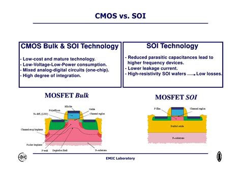 Cmos Soi Technology
