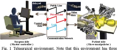Figure 1 From Operability Evaluation Using An Simulation System For Gripping Motion In Robotic