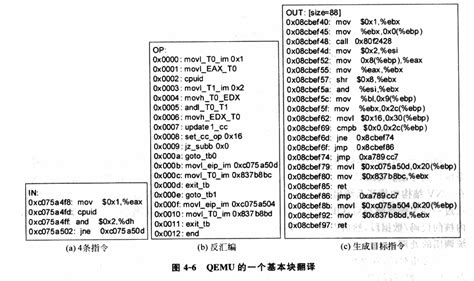 Cpu 虚拟化 Ctf Wiki