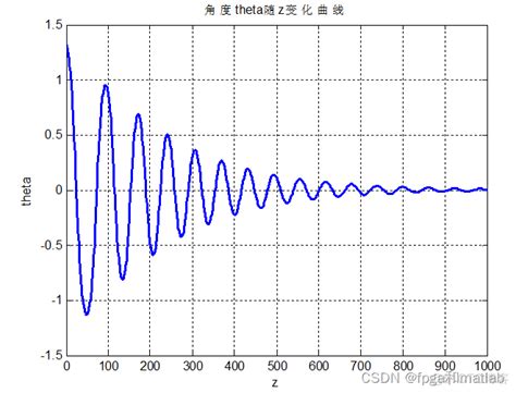 通过有限差分求求解较复杂的微分方程及matlab仿真 51cto博客 差分法求解微分方程matlab