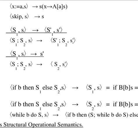 Structural Operational Semantics Source Nielson And Nielson 1999