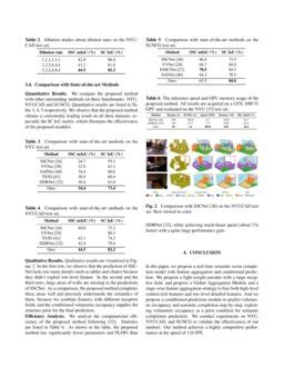 Real Time Semantic Scene Completion Via Feature Aggregation And Conditioned Prediction DeepAI