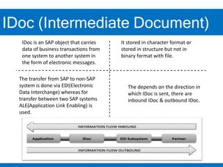 SAP IDoc Overview And Outbound IDoc Pptx