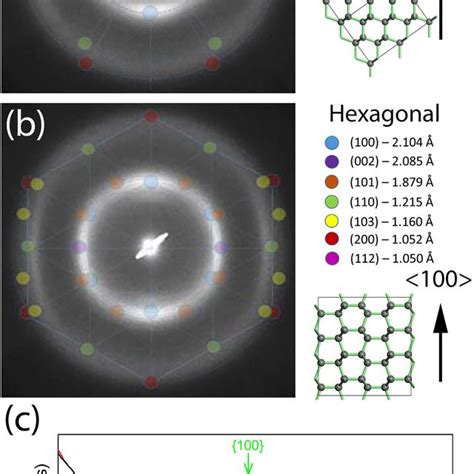 A Tem Images And Diffraction Pattern Indexed To Graphite Of The
