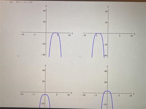 Solved Sketch The Graph Of Each Function By Transforming The