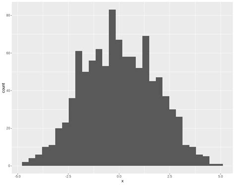 R Coordpolar Ggplot Creates Empty Zones Stack Overflow